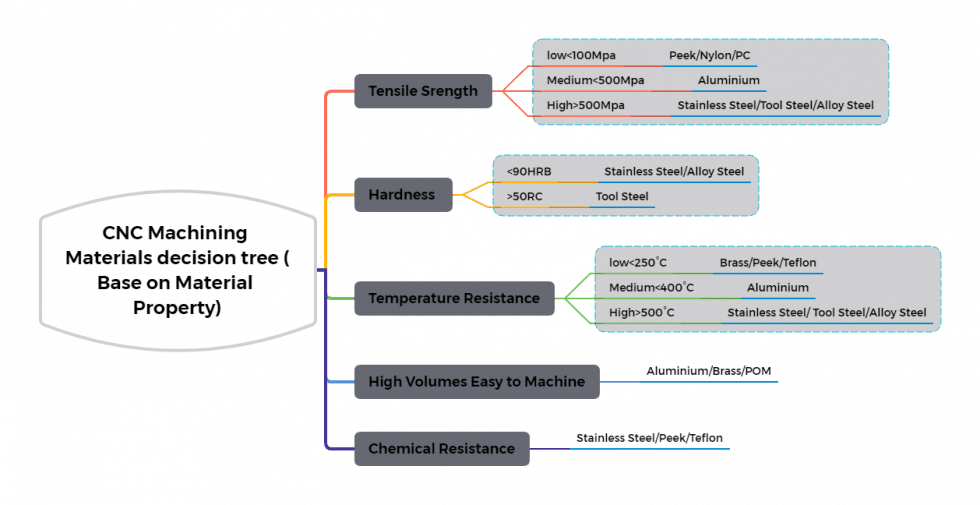 CNC Turning - CNC Machining Service, Rapid prototyping
