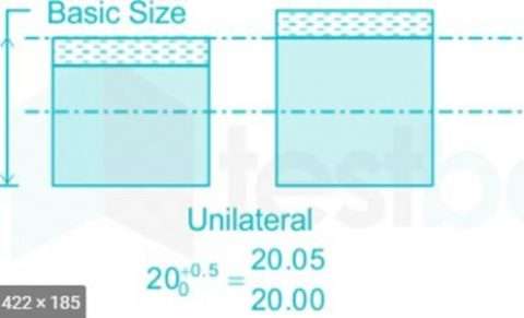 Tolerances in CNC Machining