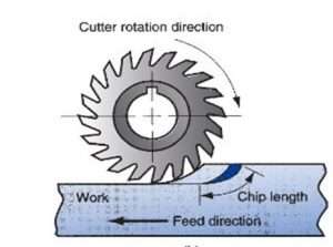Climb vs Conventional Milling: Everything you need to know - CNC ...