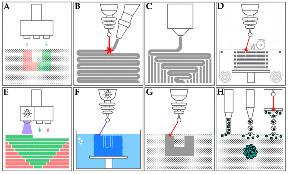 Additive VS. Subtractive Manufacturing: A Detailed Comparison
