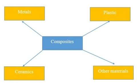 CNC Machining of Composites: Everything You Need to Know