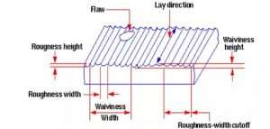 Surface Roughness: Everything You Need to Know - CNC Machining Service