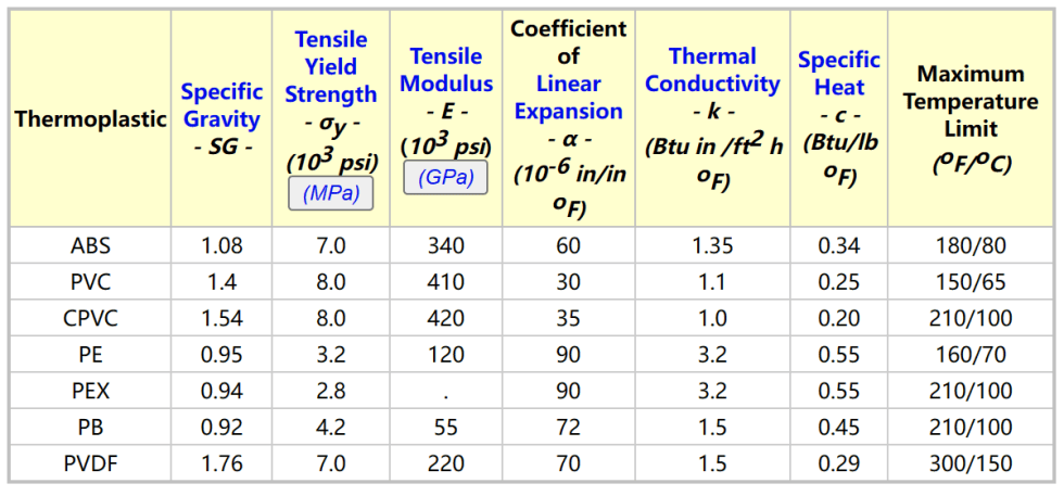 CNC Machining of Thermoplastics: A Comprehensive Guide