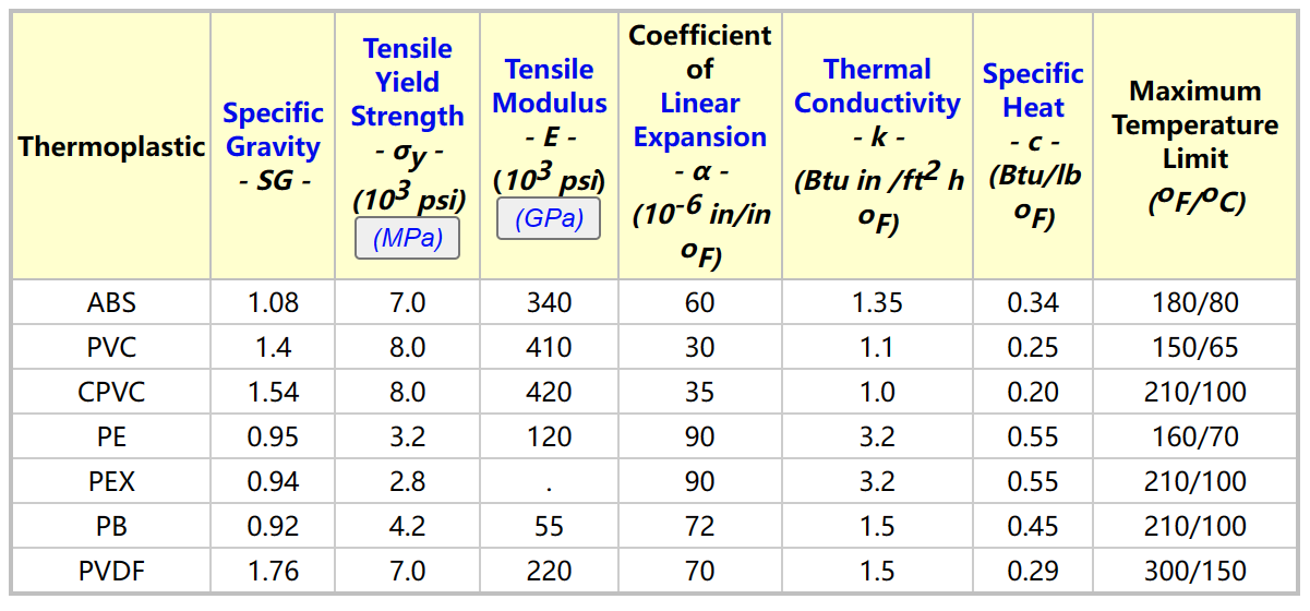CNC Machining of Thermoplastics: A Comprehensive Guide