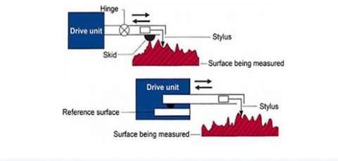 Surface Roughness Guide: Everything You Need to Know