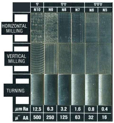 Surface Roughness Guide: Everything You Need to Know