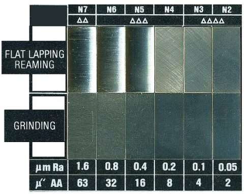 Surface Roughness Guide: Everything You Need to Know