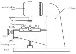 Milling Made Simple: A Beginner’s Guide to CNC Milling