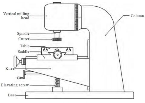 Milling Made Simple: A Beginner’s Guide to CNC Milling