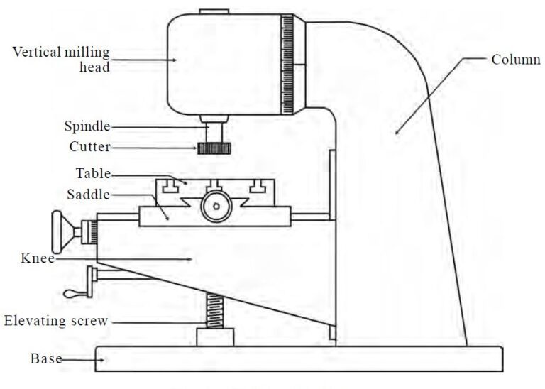 Milling Made Simple: A Beginner’s Guide to CNC Milling