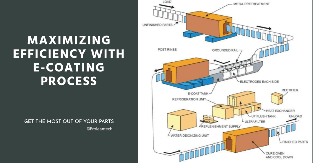 E-Coating Process: Maximizing Manufacturing Parts Efficiency