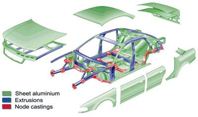 Comprehensive Guide to Aluminium Extrusion Dies