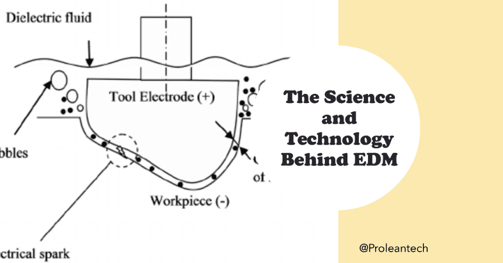 The Science and Technology Behind EDM