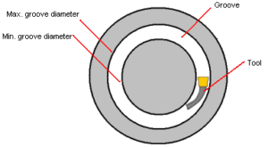Axial Vs Radial Vs Angular Grooving: A Comprehensive Guide