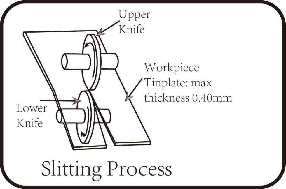 Sheet Metal Slitting Operations: A Comprehensive Guide