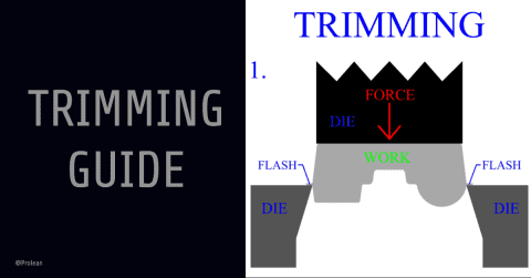 A Comprehensive Guide of Trimming Process