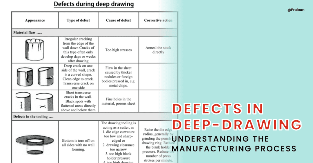 An Overview of Defects in Deep-Drawing Process