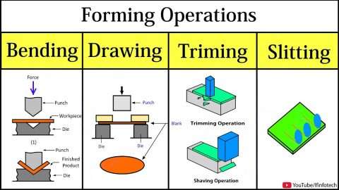 A Comprehensive Guide of Trimming Process