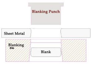 Different Types of Trimming Operations in Sheet Metal Manufacturing