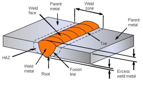 Types of Welding Joints for Optimal Performance and Efficiency