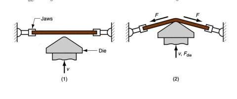 Sheet Metal Stretching: A Comprehensive Guide