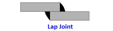 Tipos de juntas de soldadura para un rendimiento y eficiencia óptimos