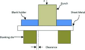 In-Depth Guide to Sheet Metal Blanking: Process, Applications ...