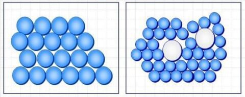 Comprendre les propriétés de l'acier : un guide complet