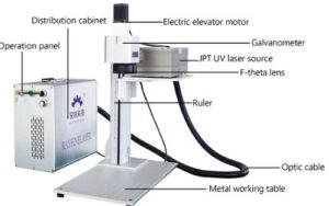 Ultimate Guide to Laser Marking: Processes, Types, and Applications
