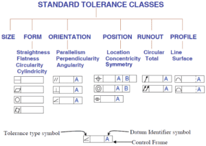 Navigating the ISO 2768: A Guide to Standard Tolerancing