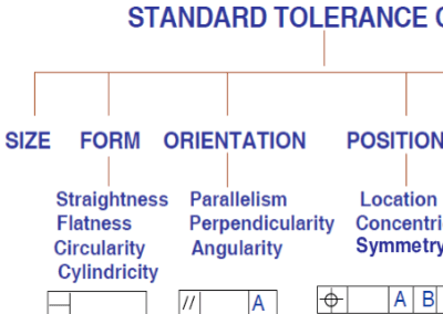 Navigating the ISO 2768: A Guide to Standard Tolerancing