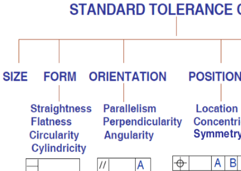Navigating the ISO 2768: A Guide to Standard Tolerancing