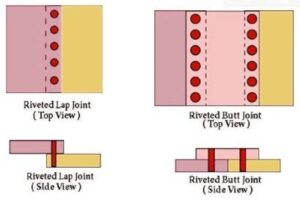 Riveting in Sheet Metal: Uniting Strength and Precision