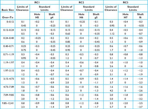 Navigating the ISO 2768: A Guide to Standard Tolerancing