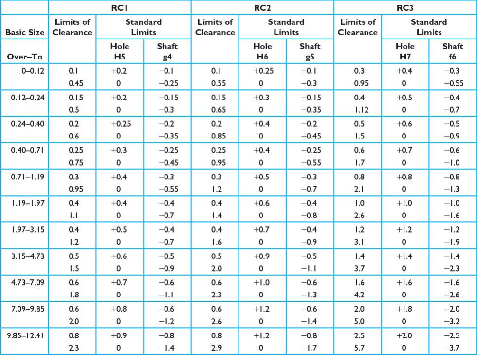 Navegando por ISO 2768: una guía para la tolerancia estándar