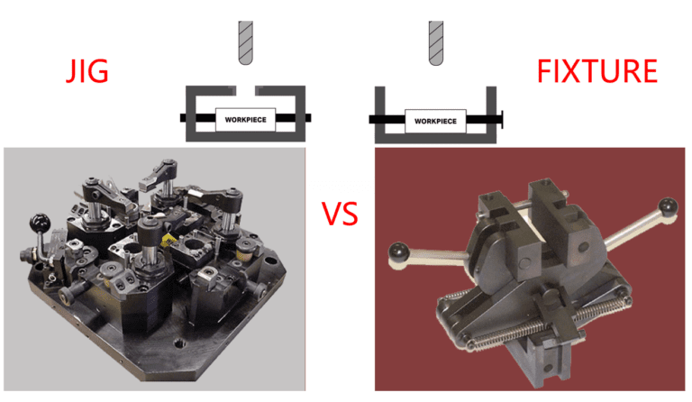 A Comprehensive Guide to Jigs And Fixtures in CNC Machining
