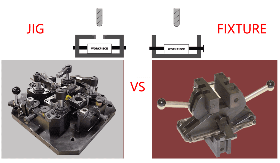 A Comprehensive Guide to Jigs And Fixtures in CNC Machining