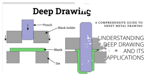 Sheet Metal Drawing Guide: Understanding Deep Drawing and Its Applications