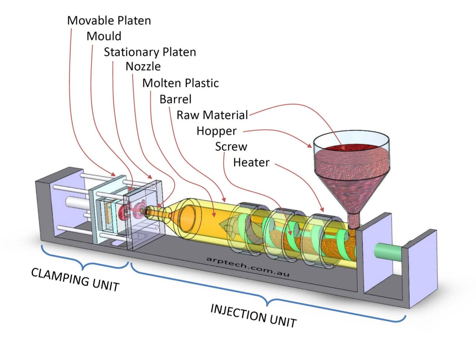 ABS Injection Molding: A Guide to ABS Plastic Product