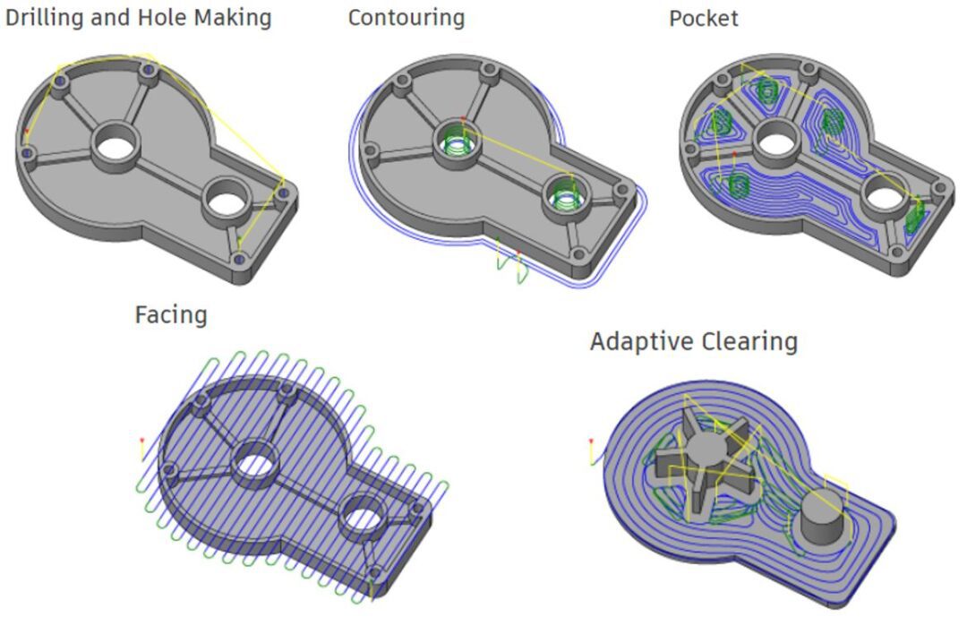 Creating Contours with CNC Machining