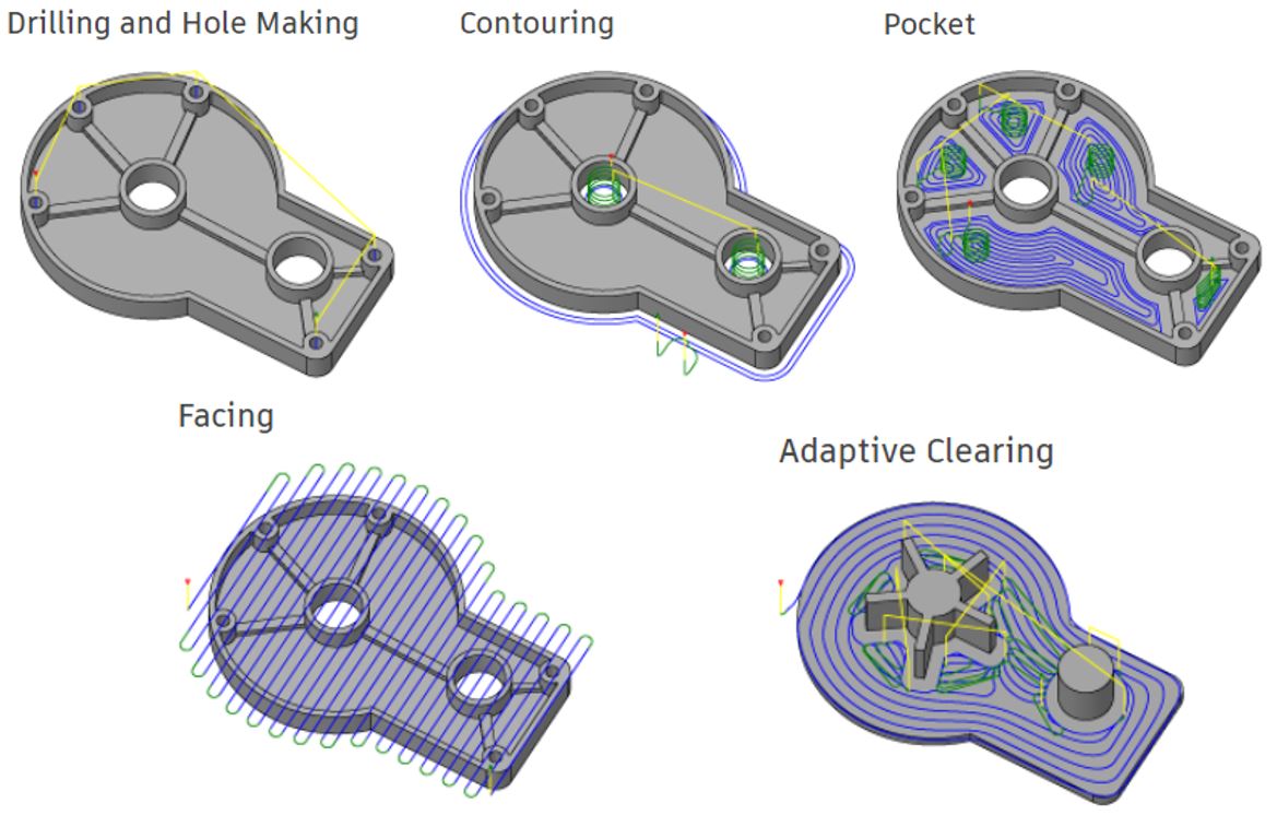 Creating Contours with CNC Machining