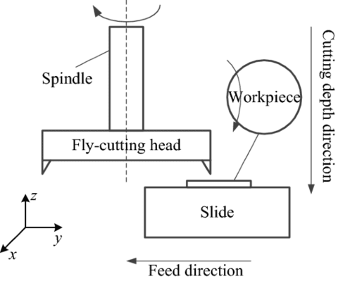 Fly Cutters in CNC Milling: Maximizing Precision and Efficiency