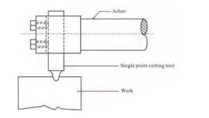 Fly Cutters in CNC Milling: Maximizing Precision and Efficiency