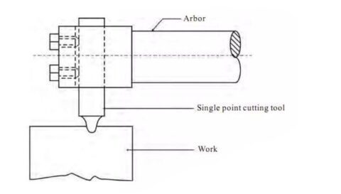 Fly Cutters in CNC Milling: Maximizing Precision and Efficiency