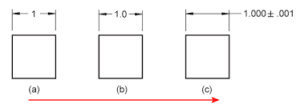 Precision VS Accuracy in Machining: Difference ＆ Importance