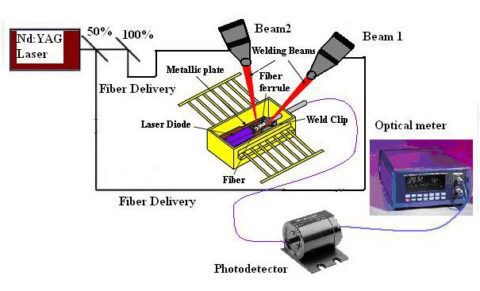 Soudage laser : un guide complet