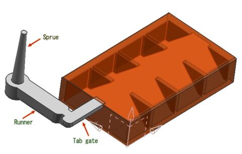 Injection Molding Gate: Expert Insights on Design & Manufacturing
