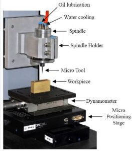Micro Milling: Principal, Tools, Application, Key Consideration, and ...
