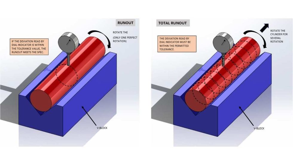 What is Runout (GD＆T) in Machining? All You Need To Know