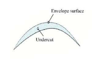 A Comprehensive Guide to Undercut Machining